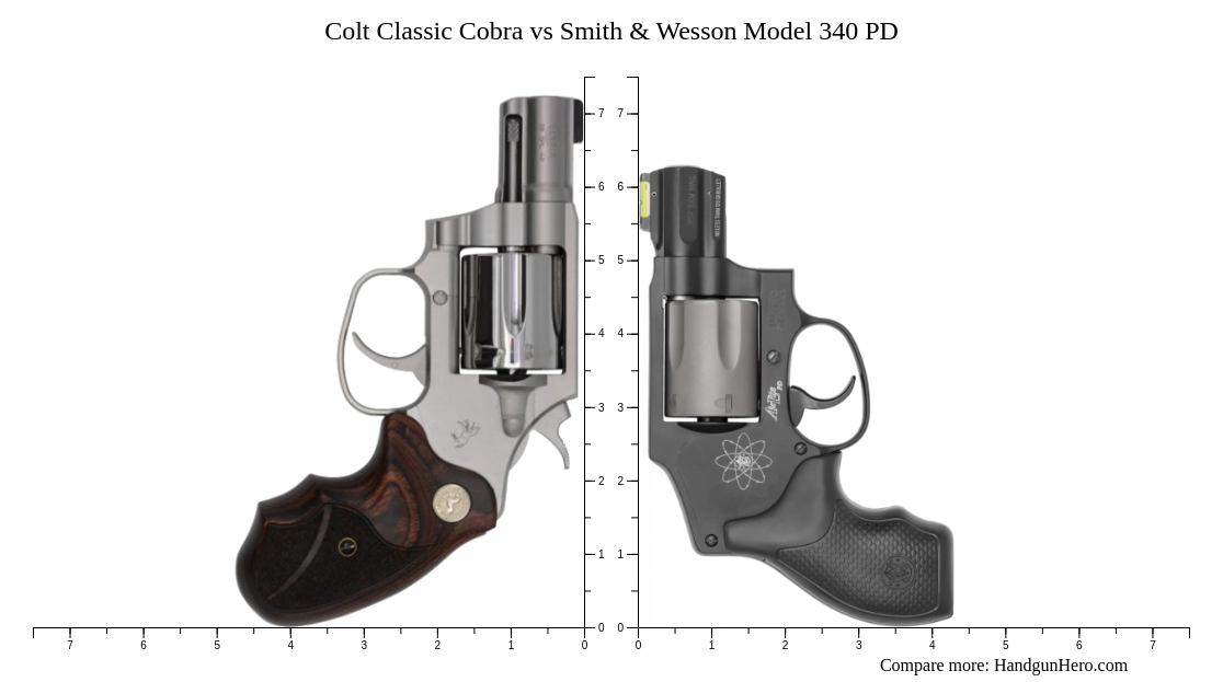 Colt Classic Cobra vs Smith & Wesson Model 340 PD size comparison ...