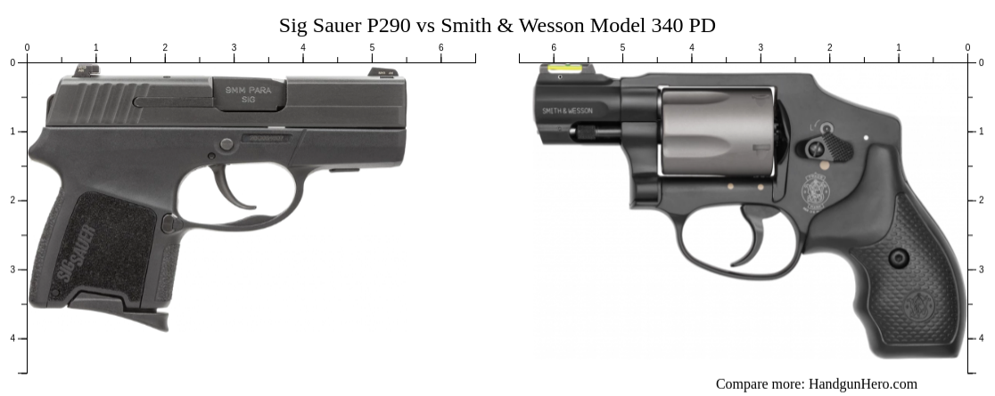 Sig Sauer P290 vs Smith & Wesson Model 340 PD size comparison | Handgun ...