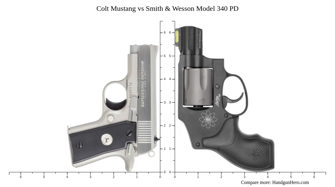 Colt Mustang vs Smith & Wesson Model 340 PD size comparison | Handgun Hero