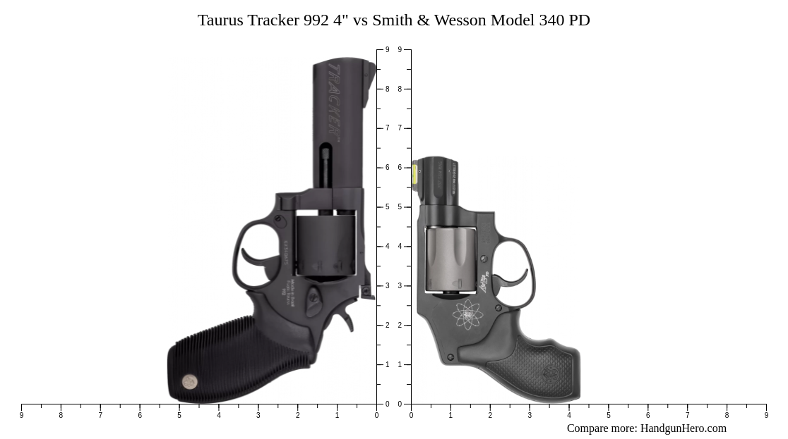 Taurus Tracker 992 4" vs Smith & Wesson Model 340 PD size comparison | Handgun Hero