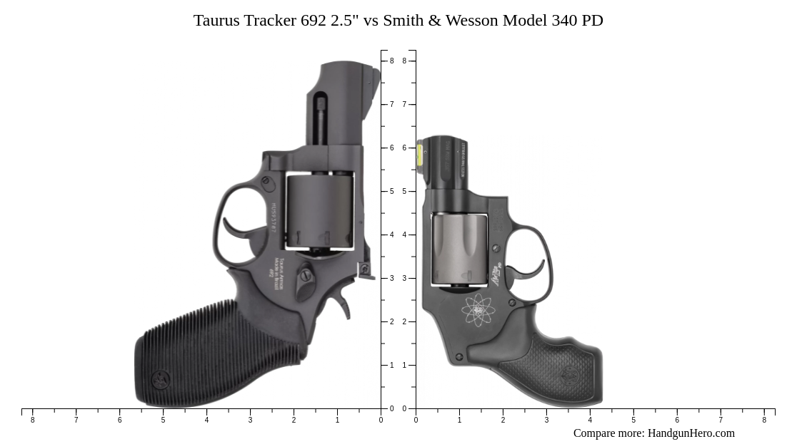 Taurus Tracker 692 2.5" vs Smith & Wesson Model 340 PD size comparison ...