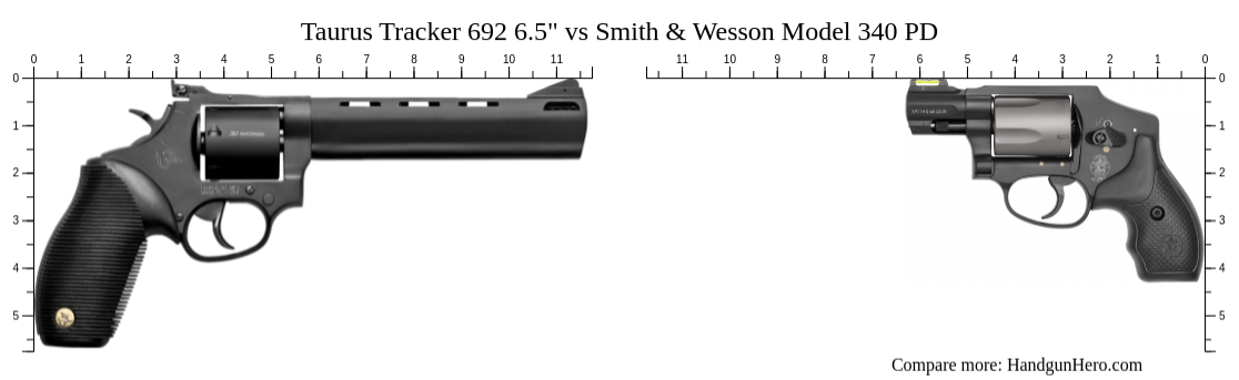 Taurus Tracker 692 6.5" vs Smith & Wesson Model 340 PD size comparison | Handgun Hero