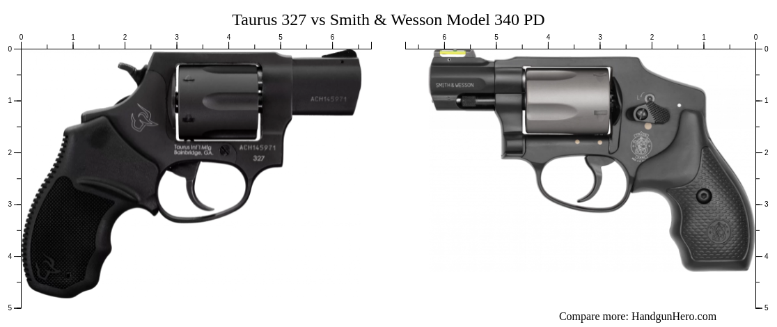 Taurus 327 vs Smith & Wesson Model 340 PD size comparison | Handgun Hero