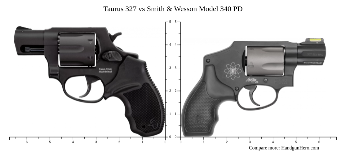 Taurus 327 vs Smith & Wesson Model 340 PD size comparison | Handgun Hero