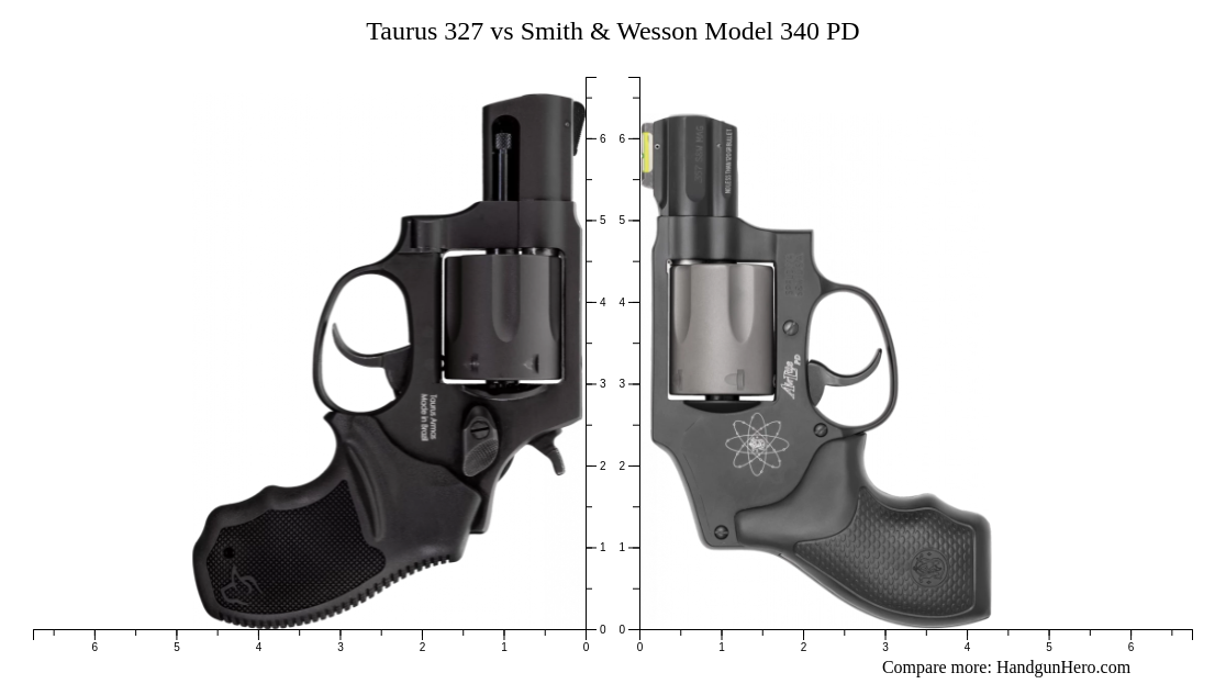 Taurus 327 vs Smith & Wesson Model 340 PD size comparison | Handgun Hero