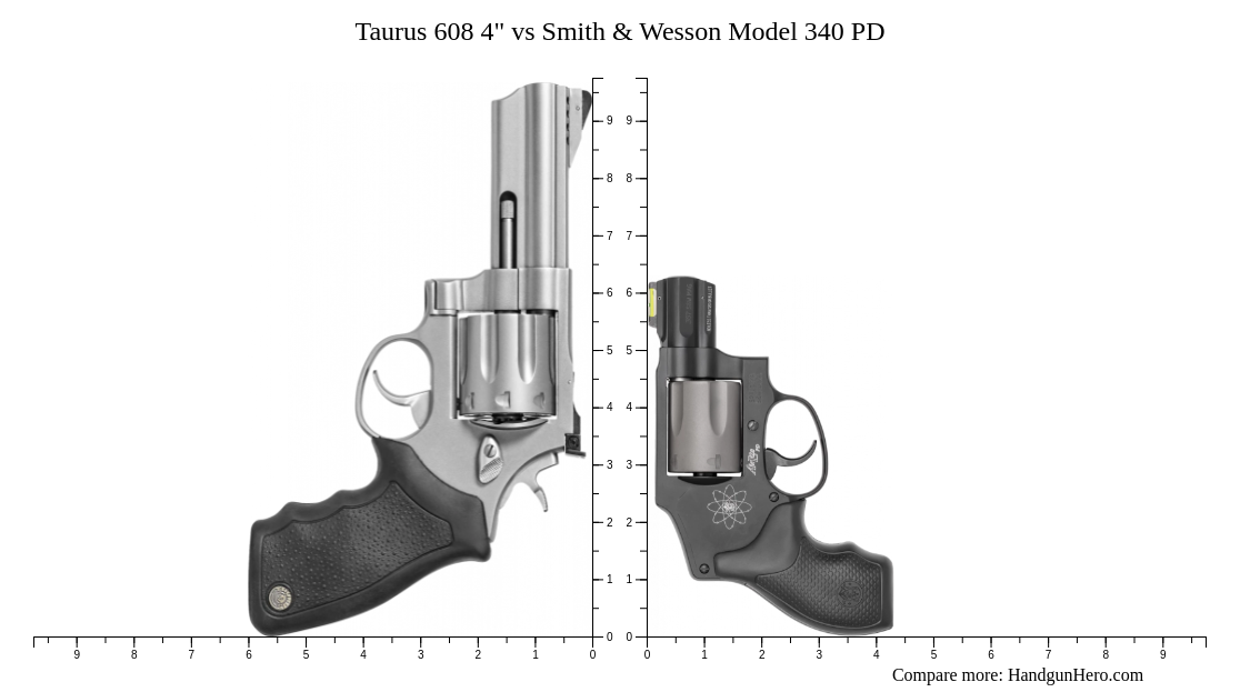 Taurus 608 4" vs Smith & Wesson Model 340 PD size comparison | Handgun Hero