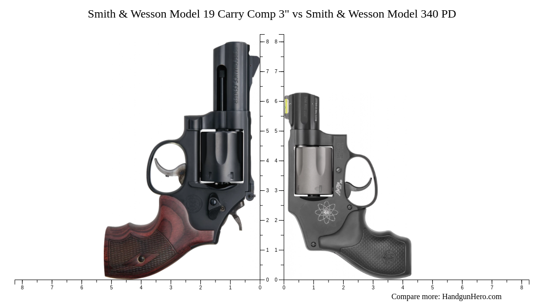 Smith & Wesson Model 19 Carry Comp 3" vs Smith & Wesson Model 340 PD ...