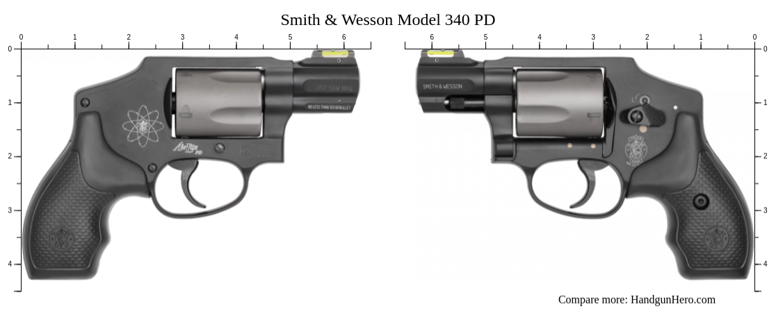 Compare Smith & Wesson Model 340 PD size against other handguns ...