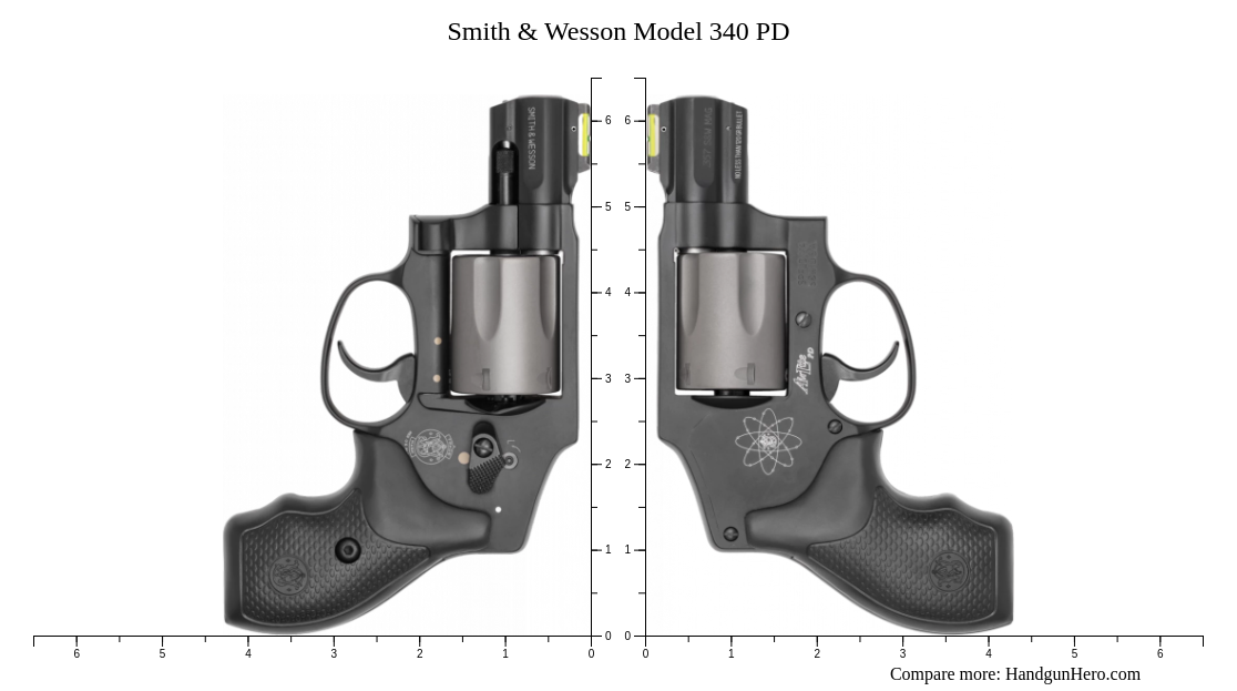 Compare Smith & Wesson Model 340 PD size against other handguns ...