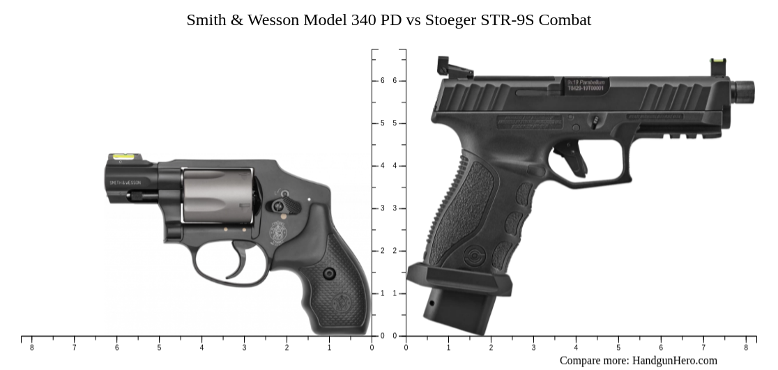 Smith & Wesson Model 340 PD vs Stoeger STR-9S Combat size comparison | Handgun Hero