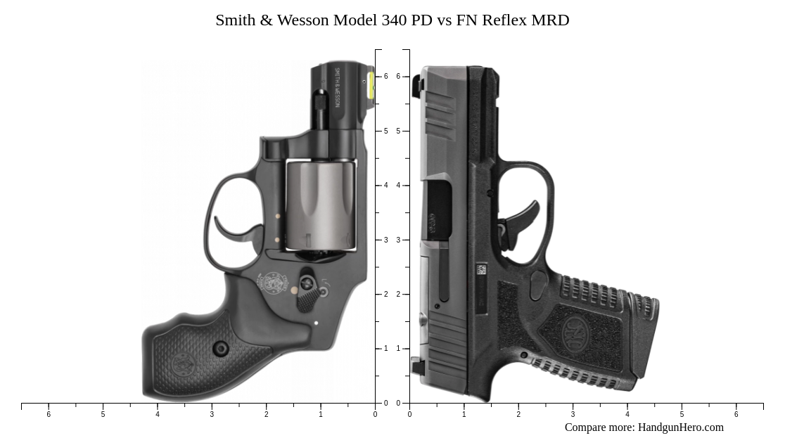 Smith & Wesson Model 340 PD vs FN Reflex MRD size comparison | Handgun Hero