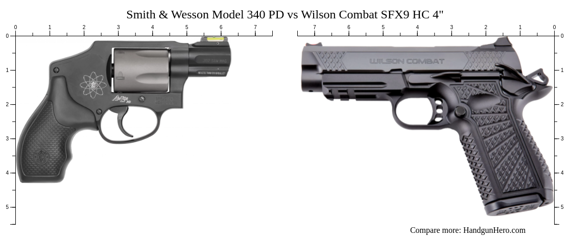 Smith & Wesson Model 340 PD vs Wilson Combat SFX9 HC 4" size comparison | Handgun Hero