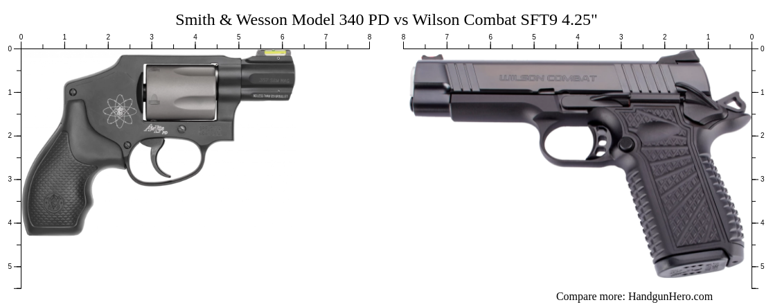 Smith & Wesson Model 340 PD vs Wilson Combat SFT9 4.25" size comparison | Handgun Hero