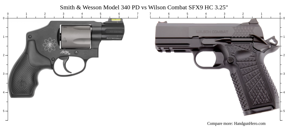 Smith & Wesson Model 340 PD vs Wilson Combat SFX9 HC 3.25" size comparison | Handgun Hero
