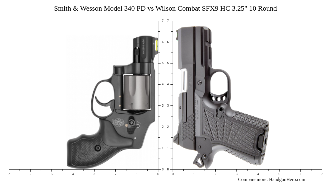 Smith & Wesson Model 340 PD vs Wilson Combat SFX9 HC 3.25" 10 Round size comparison | Handgun Hero