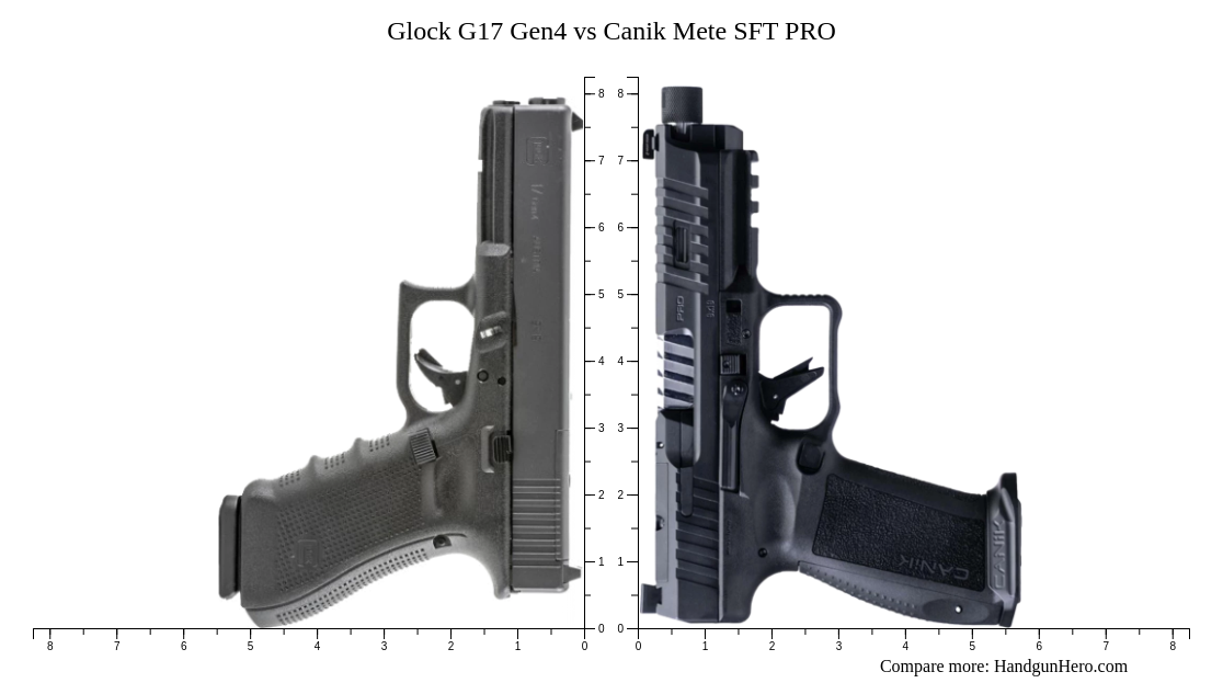 Glock G17 Gen4 vs Canik Mete SFT PRO size comparison | Handgun Hero