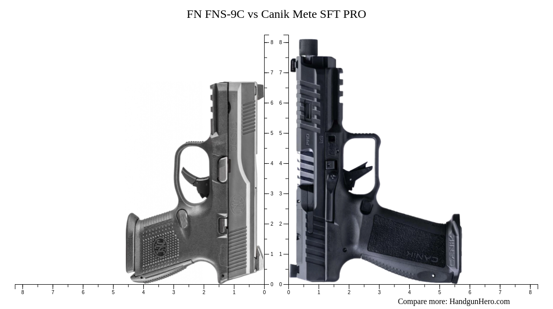 FN FNS-9C vs Canik Mete SFT PRO size comparison | Handgun Hero