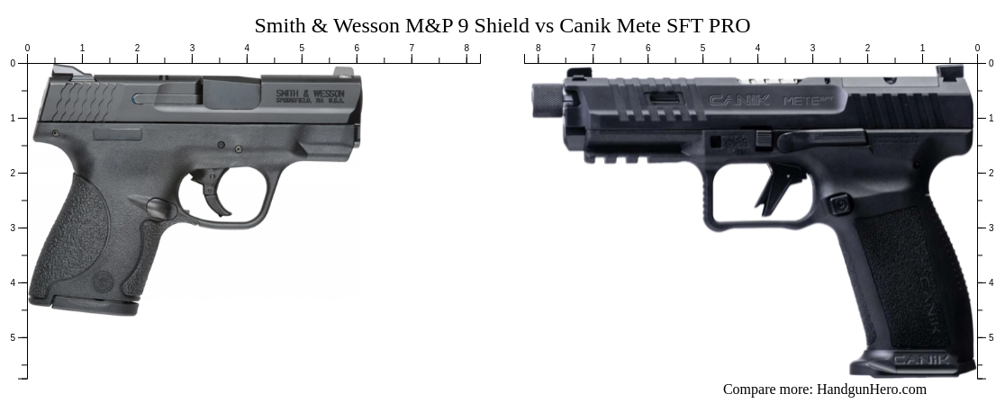 Canik Mete SFT PRO vs Smith & Wesson M&P 9 Shield size comparison | Handgun Hero