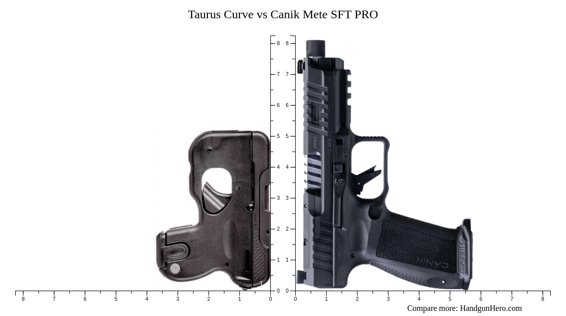 Taurus Curve vs Canik Mete SFT PRO size comparison | Handgun Hero