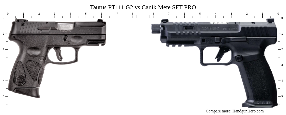 Taurus PT111 G2 vs Canik Mete SFT PRO size comparison | Handgun Hero