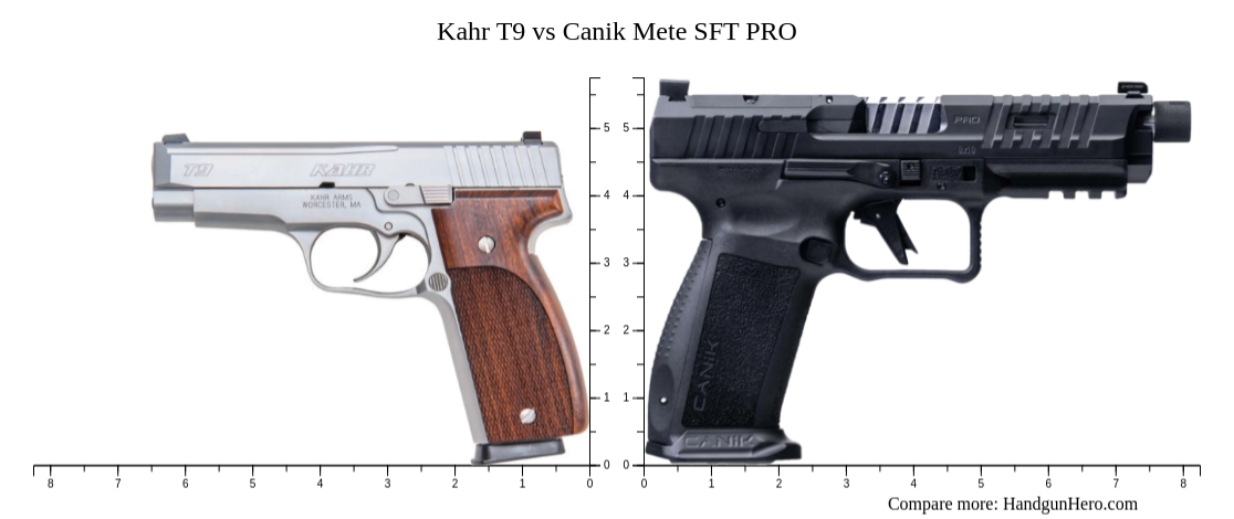 Kahr T9 vs Canik Mete SFT PRO size comparison | Handgun Hero
