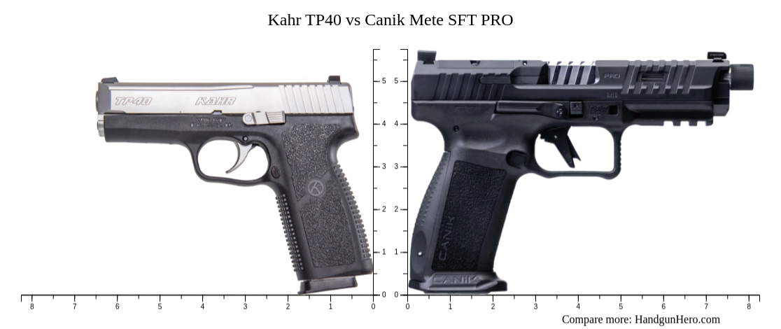 Kahr TP40 vs Canik Mete SFT PRO size comparison | Handgun Hero