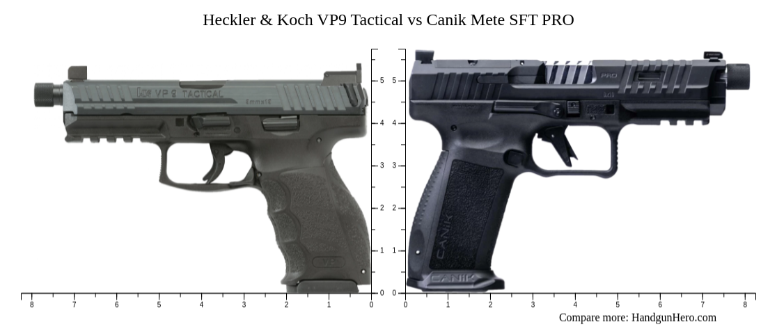 Heckler & Koch VP9 Tactical vs Canik Mete SFT PRO size comparison ...