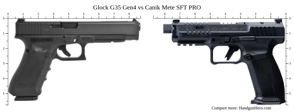 Glock G35 Gen4 vs Canik Mete SFT PRO size comparison | Handgun Hero