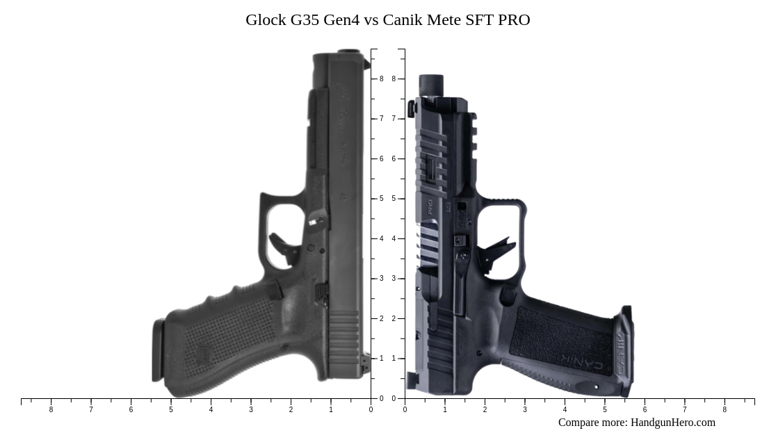 Glock G35 Gen4 vs Canik Mete SFT PRO size comparison | Handgun Hero