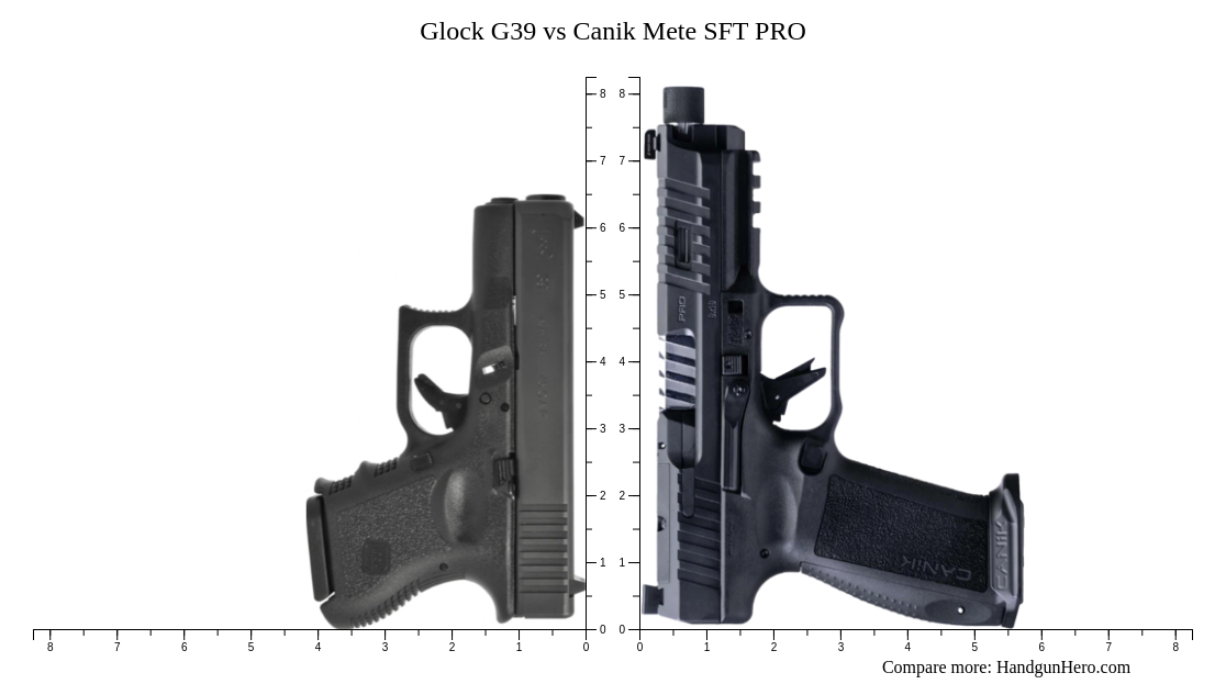 Glock G39 vs Canik Mete SFT PRO size comparison | Handgun Hero