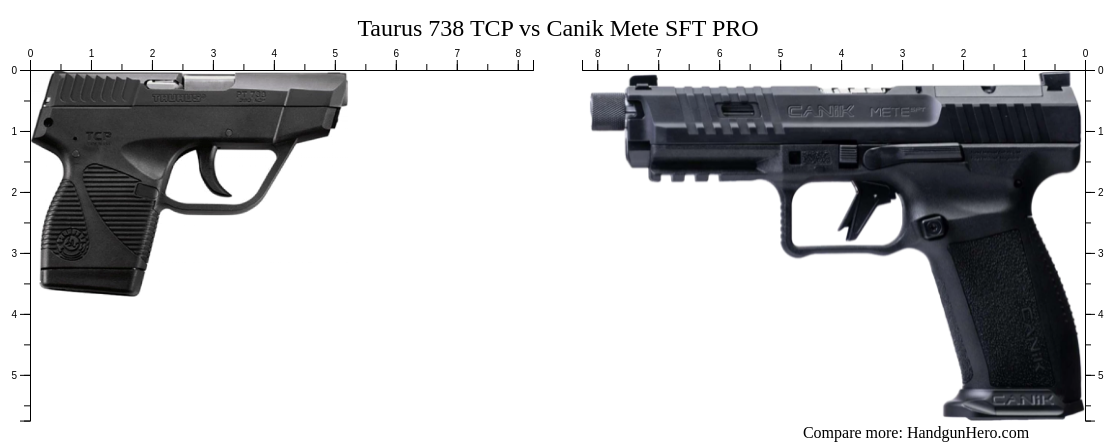 Taurus 738 TCP vs Canik Mete SFT PRO size comparison | Handgun Hero