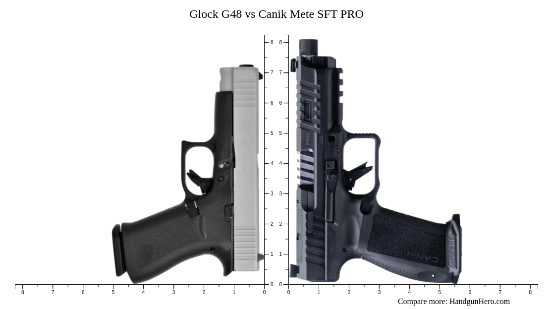 Glock G48 vs Canik Mete SFT PRO size comparison | Handgun Hero