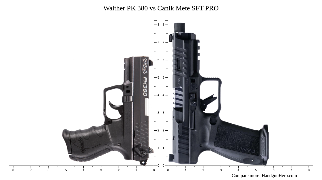 Walther PK 380 vs Canik Mete SFT PRO size comparison | Handgun Hero