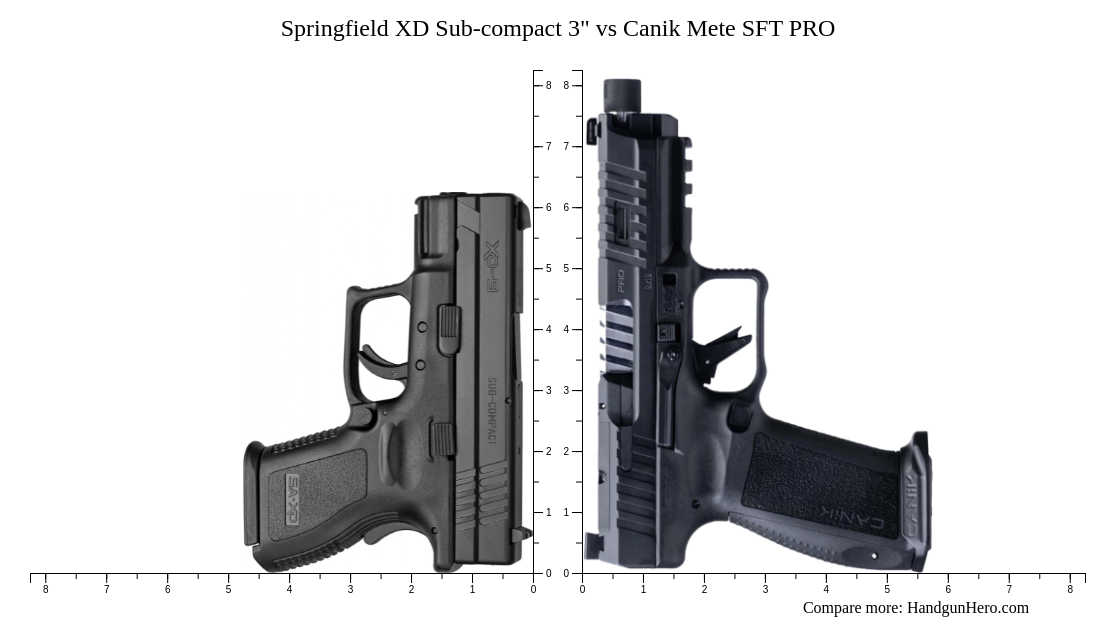 Springfield XD Sub-compact 3" vs Canik Mete SFT PRO size comparison ...