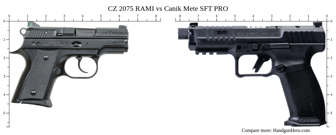 CZ 2075 RAMI vs Canik Mete SFT PRO size comparison | Handgun Hero