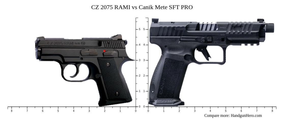 CZ 2075 RAMI vs Canik Mete SFT PRO size comparison | Handgun Hero