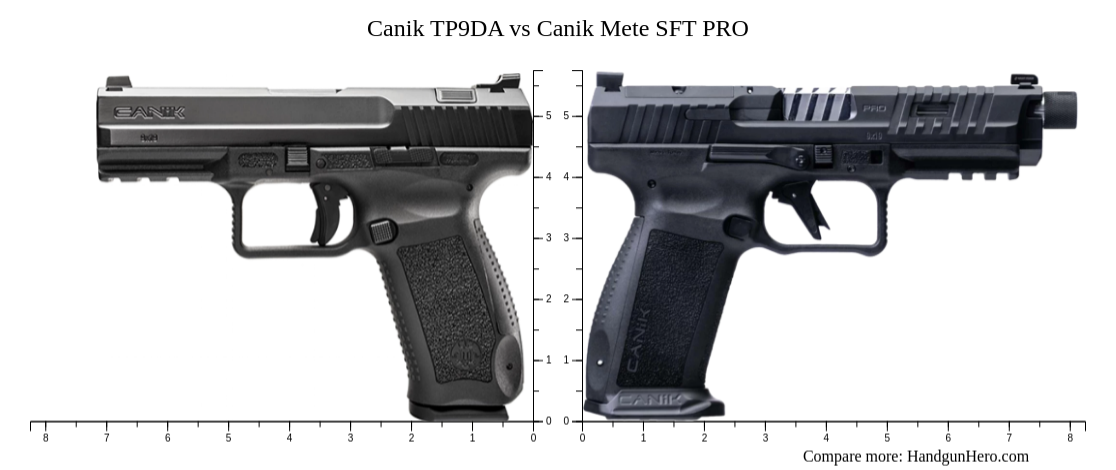 Canik TP9DA vs Canik Mete SFT PRO size comparison | Handgun Hero