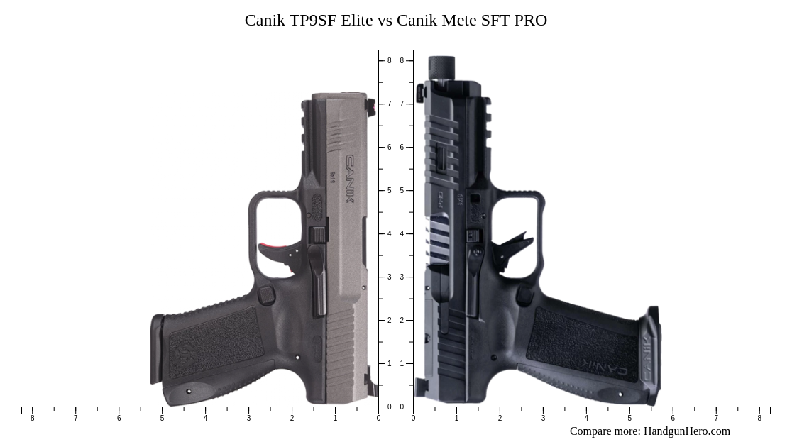 Canik TP9SF Elite vs Canik Mete SFT PRO size comparison | Handgun Hero