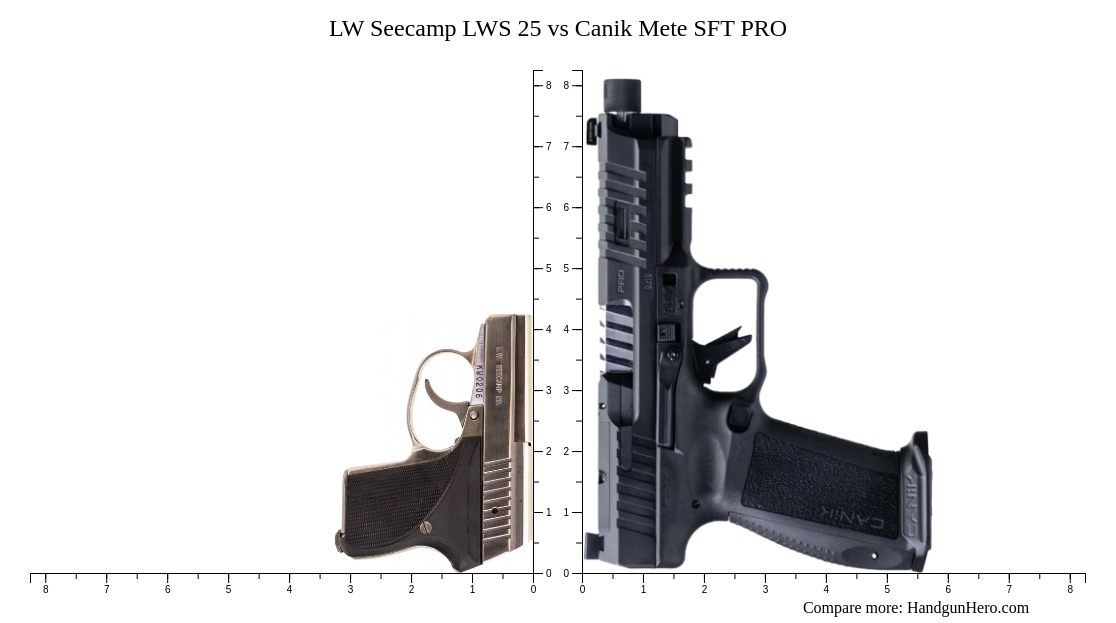 LW Seecamp LWS 25 vs Canik Mete SFT PRO size comparison | Handgun Hero