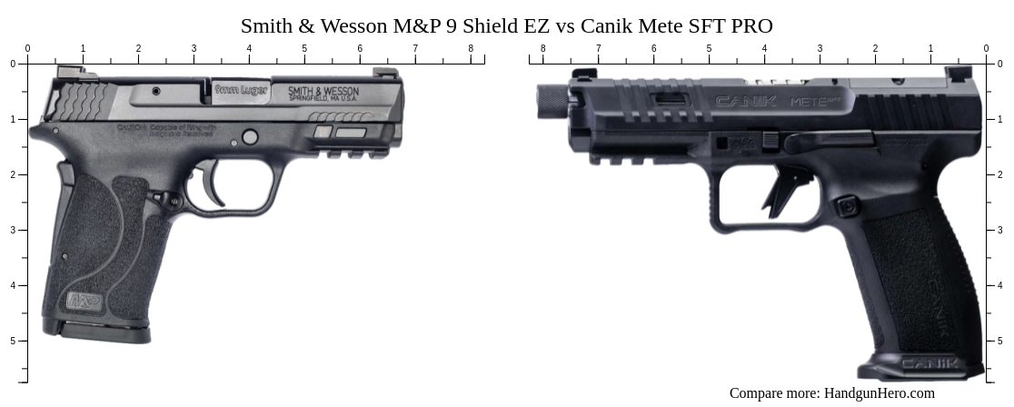Smith & Wesson M&P 9 Shield EZ vs Canik Mete SFT PRO size comparison ...