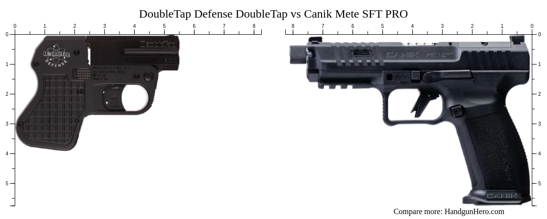 DoubleTap Defense DoubleTap vs Canik Mete SFT PRO size comparison ...