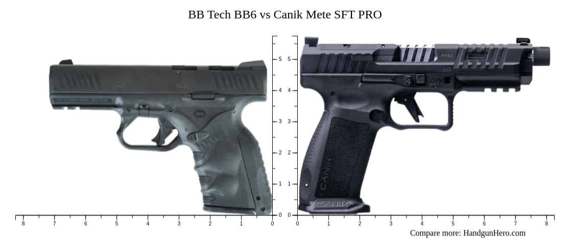 BB Tech BB6 vs Canik Mete SFT PRO size comparison | Handgun Hero