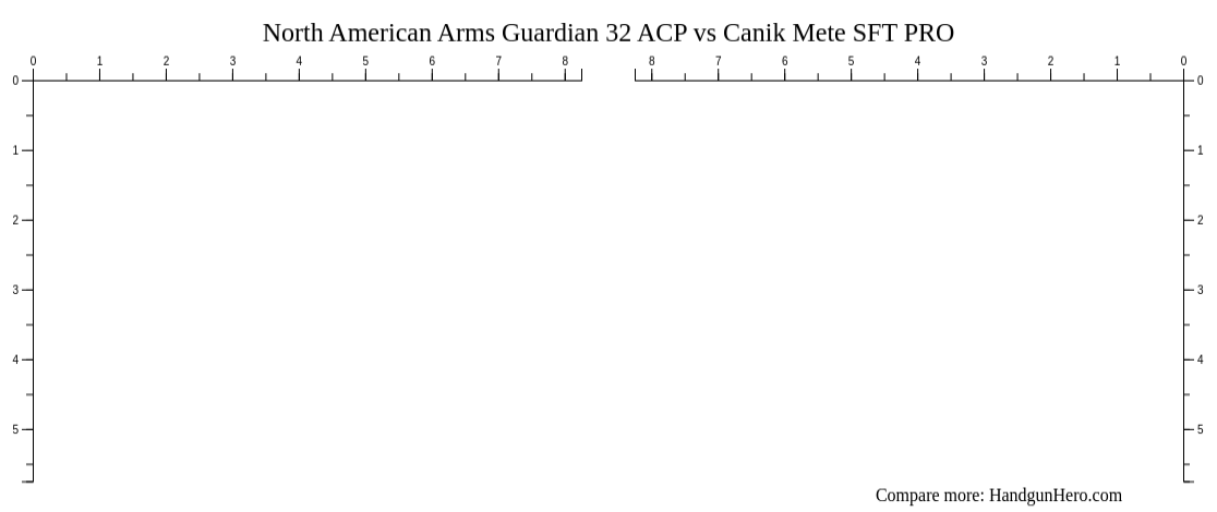 North American Arms Guardian 32 ACP vs Canik Mete SFT PRO size ...