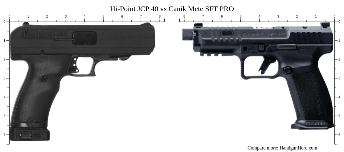 Hi-Point JCP 40 vs Canik Mete SFT PRO size comparison | Handgun Hero