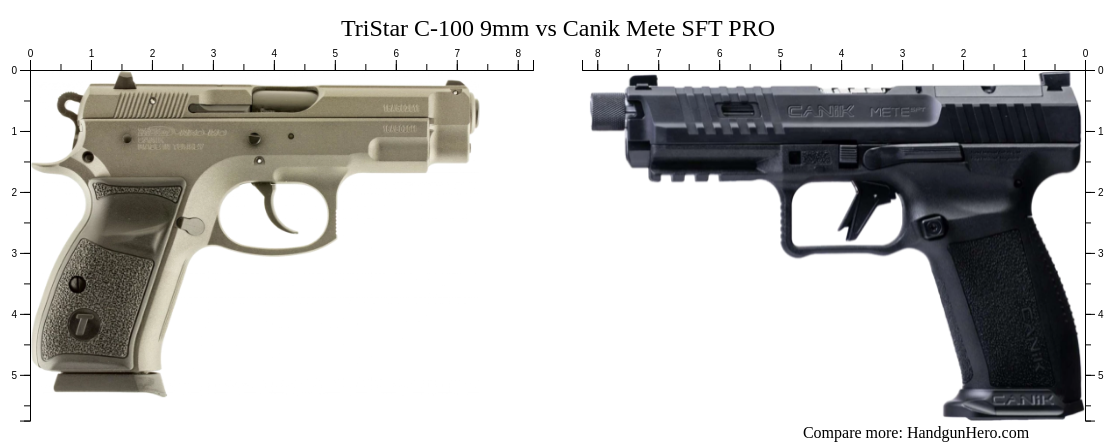 TriStar C-100 9mm vs Canik Mete SFT PRO size comparison | Handgun Hero