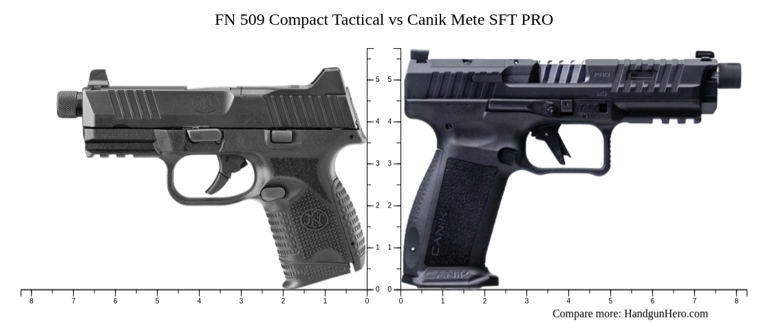 FN 509 Compact Tactical vs Canik Mete SFT PRO size comparison | Handgun Hero