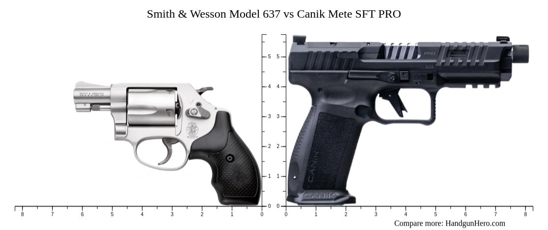 Smith & Wesson Model 637 vs Canik Mete SFT PRO size comparison | Handgun Hero