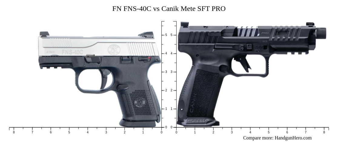 FN FNS-40C vs Canik Mete SFT PRO size comparison | Handgun Hero