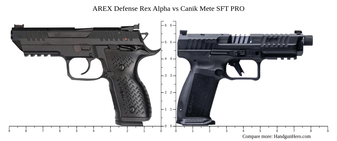 AREX Defense Rex Alpha vs Canik Mete SFT PRO size comparison | Handgun Hero