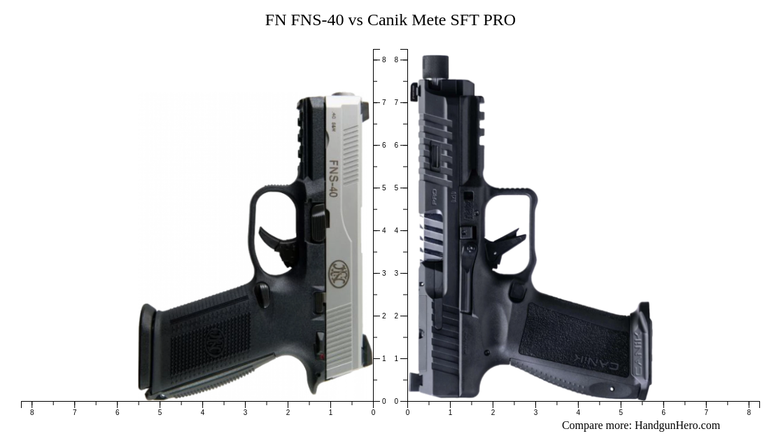 FN FNS-40 vs Canik Mete SFT PRO size comparison | Handgun Hero